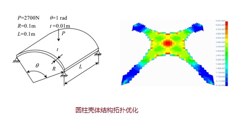 SiPESC.TOPO-北京金鹰未来技术有限公司