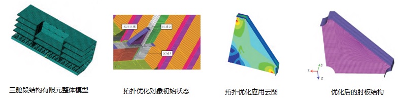 SiPESC.TOPO-北京金鹰未来技术有限公司